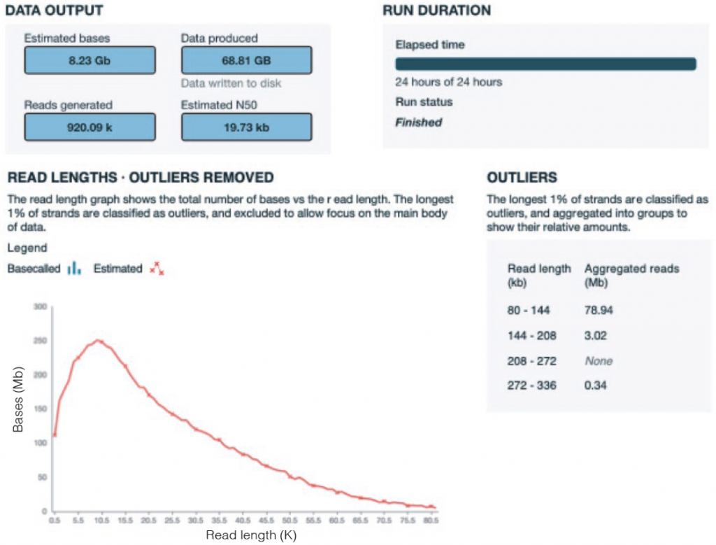 【お客様事例】KAPA HyperPure Beadsを使用した ライブラリー精製法でのナノポアシーケンスの評価試験 | UP! Online